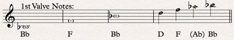 Trumpet Fingering Chart - Trumpet Heroes