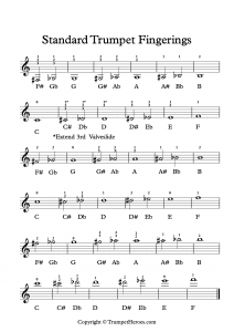 Trumpet Fingering Chart - Trumpet Heroes